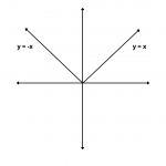 What is the Domain and Range of Modulus Function - Mathemerize