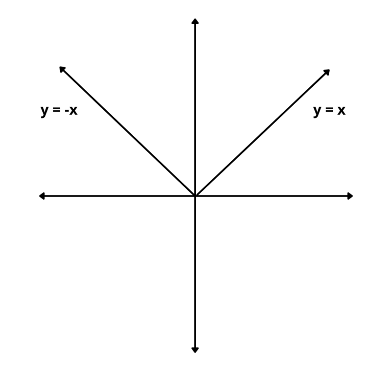 What is the Domain and Range of Modulus Function - Mathemerize