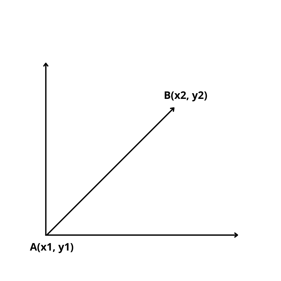 How to Calculate Slope of Line – Slope of Parallel Lines – Mathemerize
