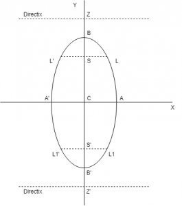 Different Types of Ellipse Equations and Graph – Mathemerize