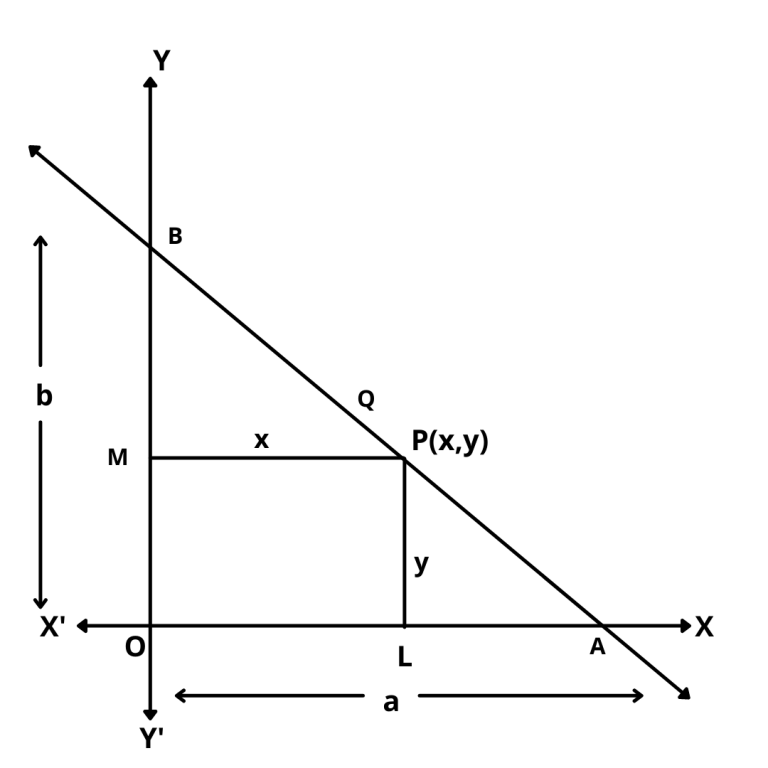 Intercept Form of a Line Equation – Mathemerize