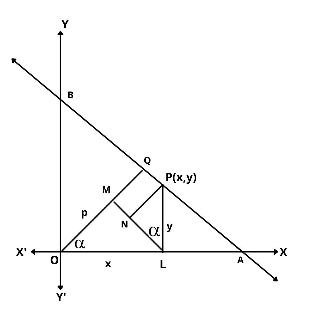 Normal Form Of A Line Equation Mathemerize Normal Form Of A Line Equation Mathemerize