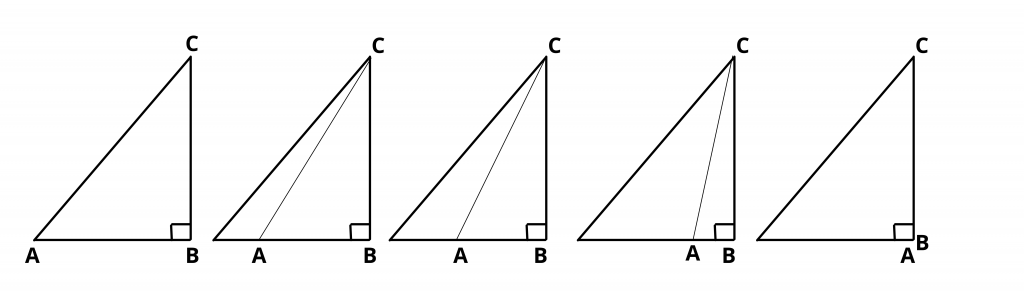 What is the Value of Cos 90 Degrees ? – Mathemerize
