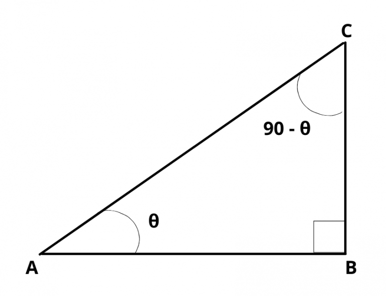 Prove that \(Sin(90 - \theta)\) = \(Cos\theta\). - Mathemerize