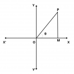 What is the General Solution of \(Sin \theta\) = 0 ? – Mathemerize