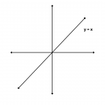 Identity Function - Definition, Graph, Domain and Range